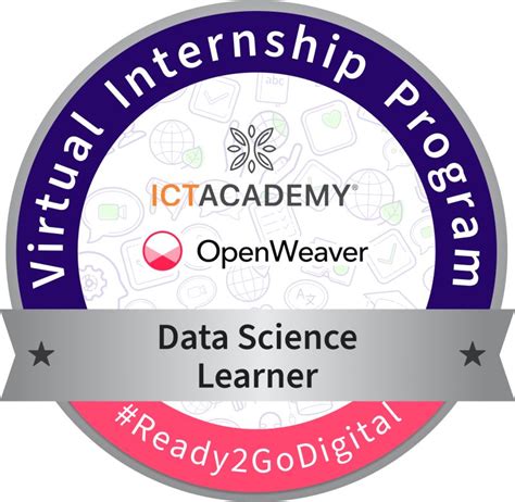 arsh kumar on linkedin ready2godigital