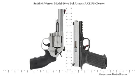 Smith And Wesson Model 66 Vs Bul Armory Axe Fs Cleaver Size Comparison