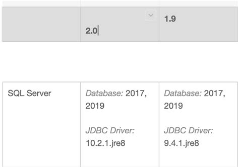 debezium抽取sql server同步kafka 技术文章 云掣