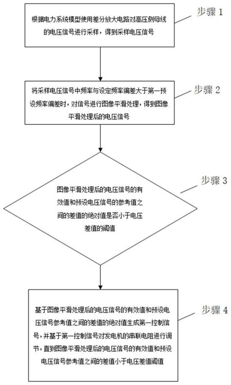 Power Grid Automatic Voltage Control Method And Computer Readable Medium Eureka Patsnap