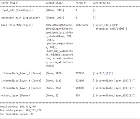 Figure 7 From Unmasking Medical Fake News Using Machine Learning Techniques Semantic Scholar