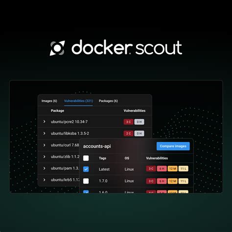 Docker Scout Demo And Qanda Docker