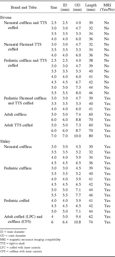 Adult Shiley Trach Size Chart