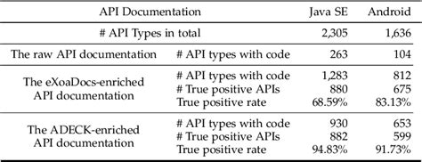 figure 1 from enriching api documentation with code samples and usage