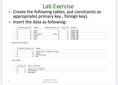 Solved • Create The Following Tables Put Constraints As