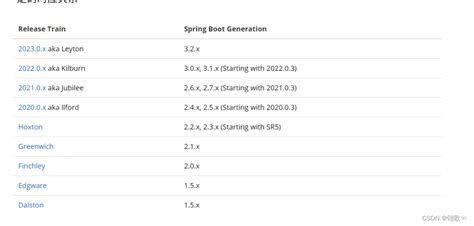 Spring Cloud 概述及项目创建