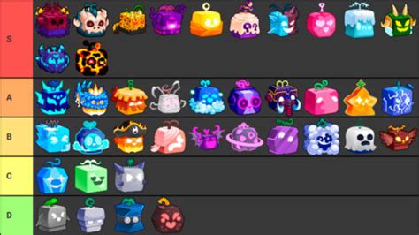 Создать тир лист Блокс Фрутс [blox Fruits Tier List Maker]