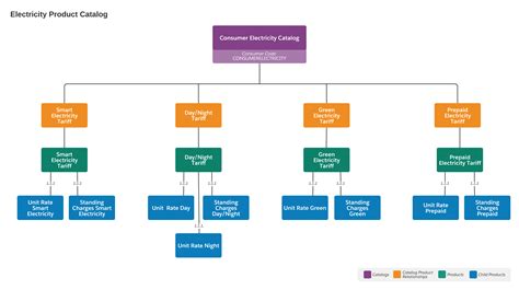 Understand The Reference Product Model In Customer Acquisition Management