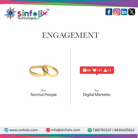 sinfolix technologies on linkedin sinfolixtechnologies digitalmarketing brandawareness…