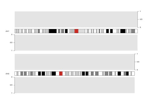 Plot Of Chunk Figure2