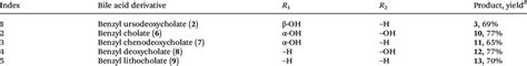 Glucuronidation Of Bile Acid Derivatives In Flow Condition Mode A Download Table