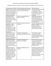 D Competency Mapping Table Docx D QUALITY OUTCOMES IN A CULTUR