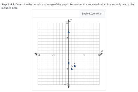 Step 2 Of 3 Determine The Domain And Range Of Studyx