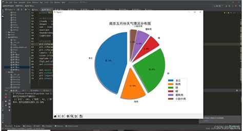 大数据技术原理与应用之可视化实训大数据可视化实训报告 Csdn博客