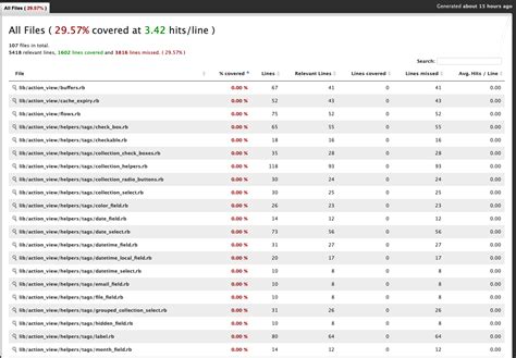 What Are The Code Coverage Metrics For Ruby On Rails Rails Upgrade Service
