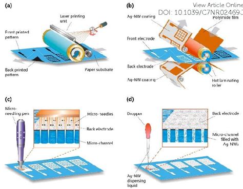 Figure From A Paper Based Touch Sensor With An Embedded Micro Probe Array Fabricated By Double