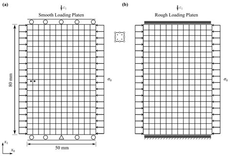 Fem Mesh With Eight Node Quadrilateral Elements And Boundary Conditions