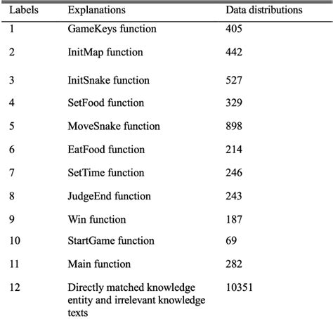 Figure 1 From Constructing Knowledge Graphs For Online Collaborative Programming Semantic Scholar