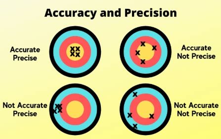 Precisione vs Accuratezza Qual è la differenza ChansMachining