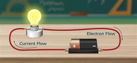 Electronics Circuits Tutorial