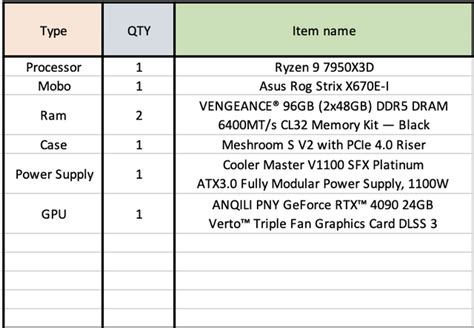 Case Suggestion For A Custom Loop With 4090 And 7950x3d Rsffpc