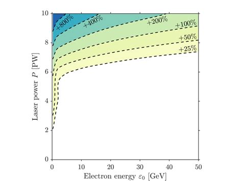 The Dependence Of A The Number Of Generated Electron Positron Pairs