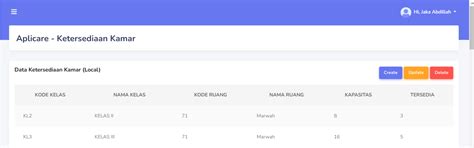 Bridging Aplicares Bpjs Kesehatan Dengan Simrs