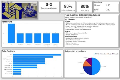 abe diaz on linkedin bjj powerbi dax analytics dataanalyst 59 comments