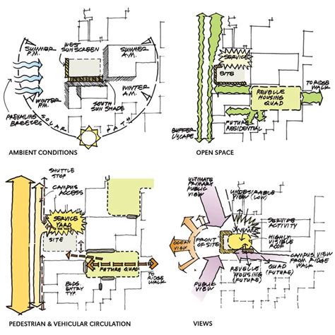 Site Analysis Architecture Site Analysis Architecture Concept Diagram