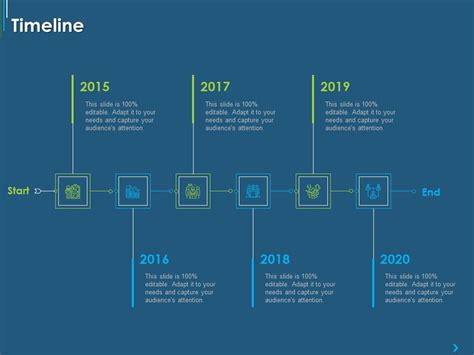 Itil Transformation Management Strategy Timeline Ppt Visual Aids