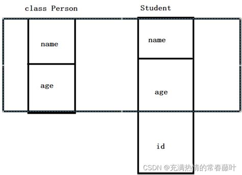 （c ）继承与派生 c 的继承和派生 csdn博客