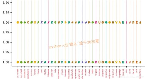 Python可视化matplotlib04 一文掌握marker和linestyle使用pythonic生物人的博客 Csdn博客