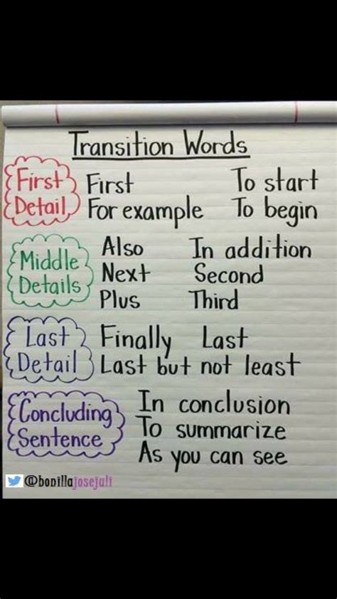 Transition Words For Writing Transition Words Writing Words