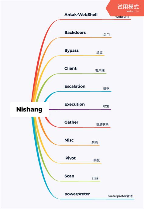 Powershell Nishang Gukos Blog