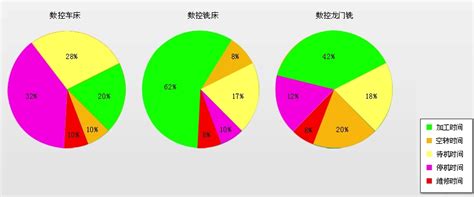 如何用数据库表中的列名来设计统计图 集力数据系统报表系统