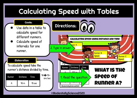 Boom Cards Calculating Speed Data Table State Testing Prep