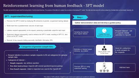 Openais Chatgpt Working And Its Architecture Reinforcement Learning From Ppt Powerpoint