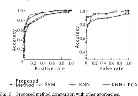 Figure 5 From Fpga Based Traffic Sign Detection Using Support Vector Machine And Hybrid Filters