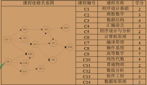 C 图 教学编制实验教学计划c Csdn博客