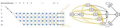 Memory Efficient Hierarchical Neural Architecture Search For Image