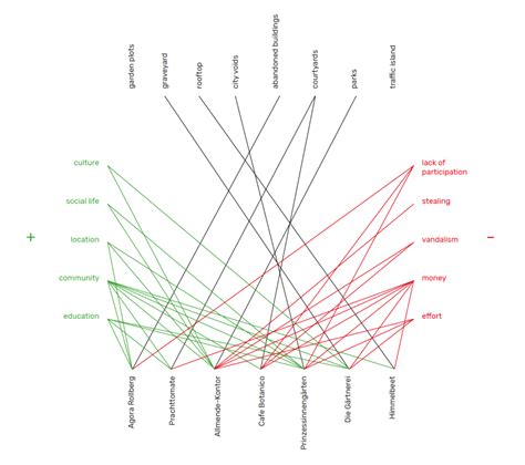 ROOTS Mapping REGENERATE