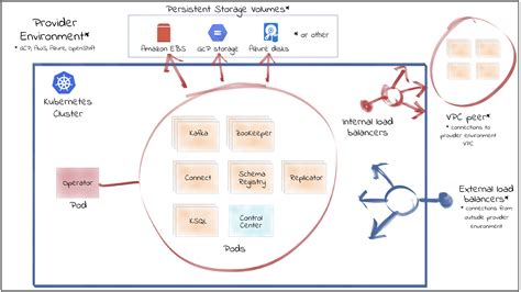 kafka helm chart download and usage andbest practices