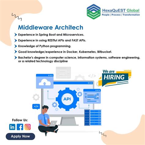 Hexaquest Global On Linkedin Middleware Middlewareadmin Api Python Bitbucket Docker