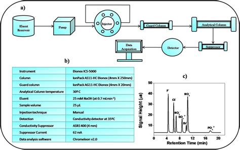 Ion Chromatography Applications In Wastewater Analysis At Ellie Ridley Blog