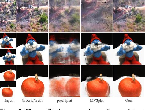 figure 7 from transplat generalizable 3d gaussian splatting from