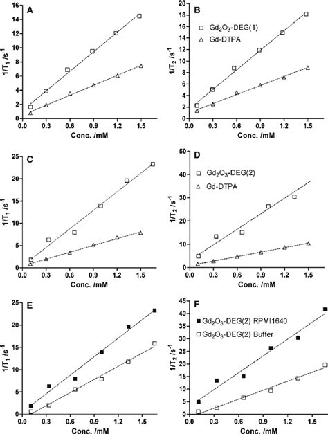 Experimentally Measured Relaxation Rates And Corresponding Calculated Download Scientific