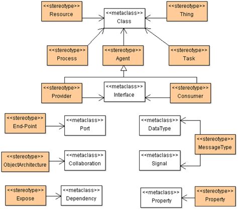 Model Driven Methodology For Rapid Deployment Of Smart Spaces Based On
