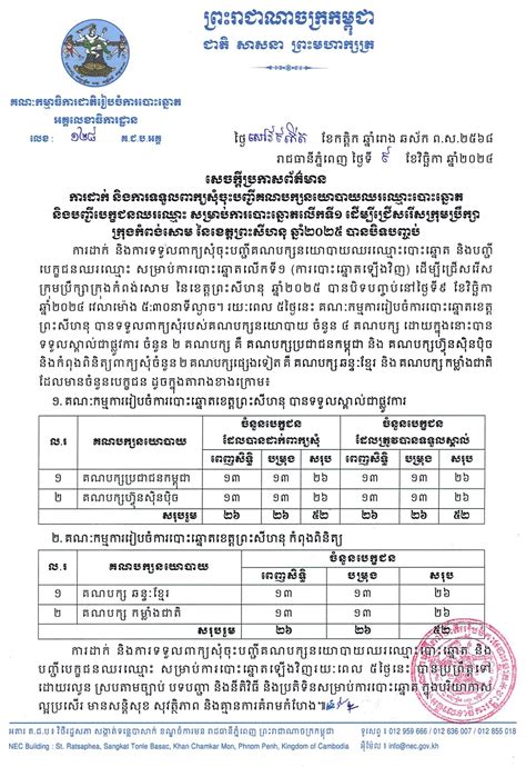 សេចក្តីប្រកាសព័ត៌មានលេខ ១២៨ គ ជ ប អគ្គ៖ ការដាក់