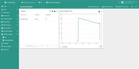 Getting Started With ThingsBoard PE Edge ThingsBoard Edge PE