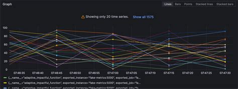 Exploring The OpenTelemetry Collector